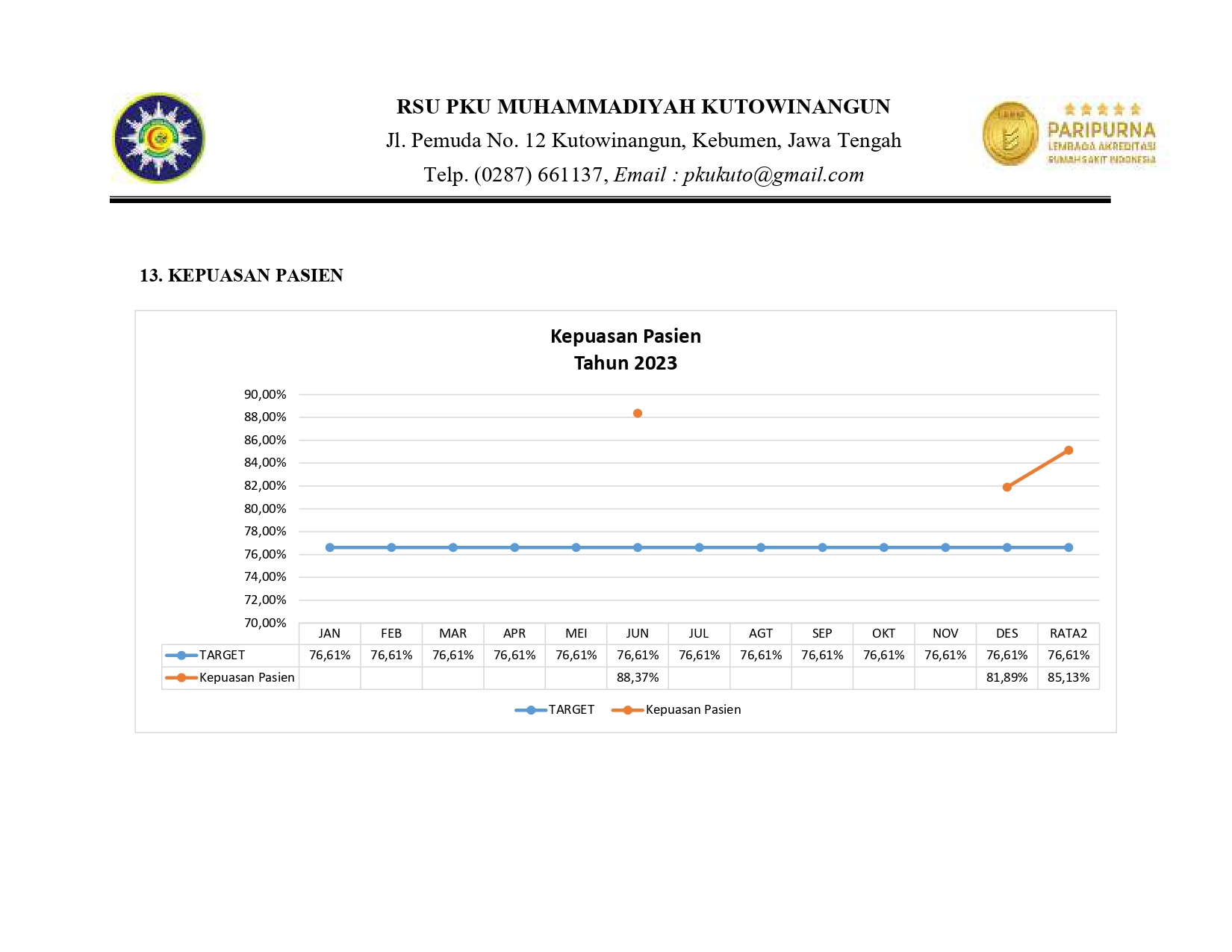 Indikator Mutu - RSU PKU Muhammadiyah Kutowinangun